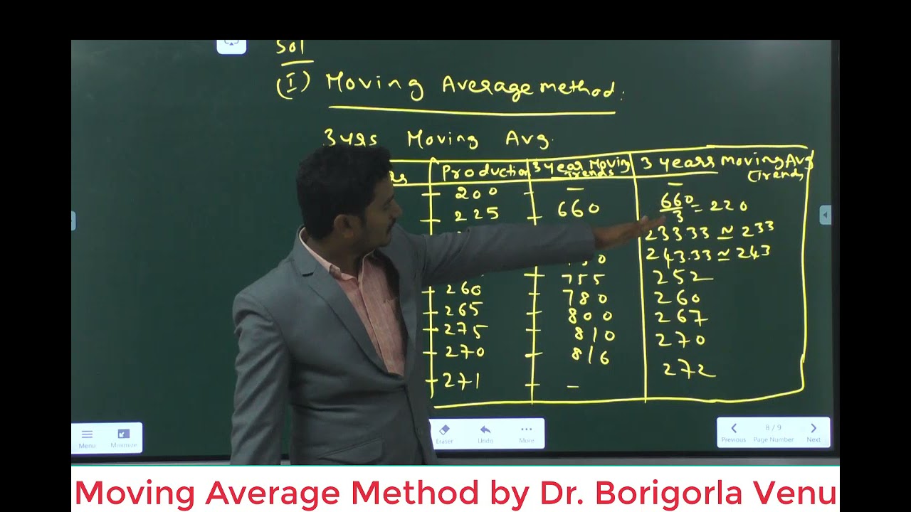 MOVING AVERAGE METHOD YouTube moving-average-method-youtube