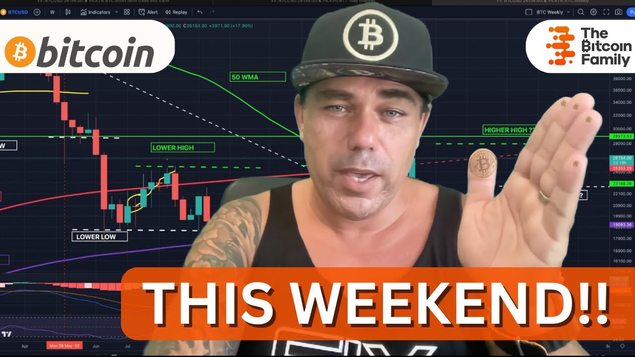 BITCOIN IMPORTANT WEEKEND!!!! - YouTube