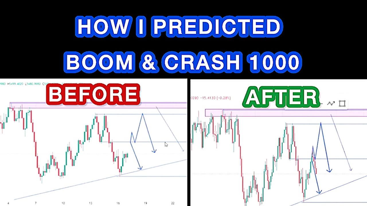 How I Broke Down Boom and Crash 1000 || Price Action Analysis - YouTube