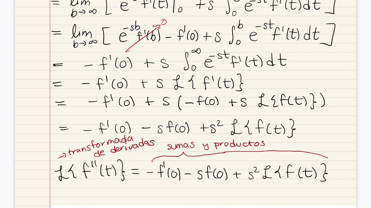 Transformada de laplace de derivadas - YouTube