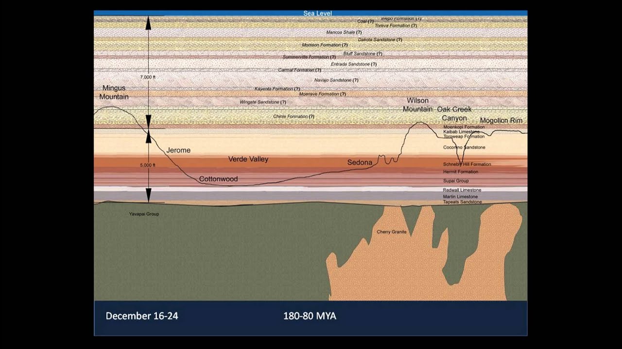 Geomorphology of the Verde Valley Geology - YouTube
