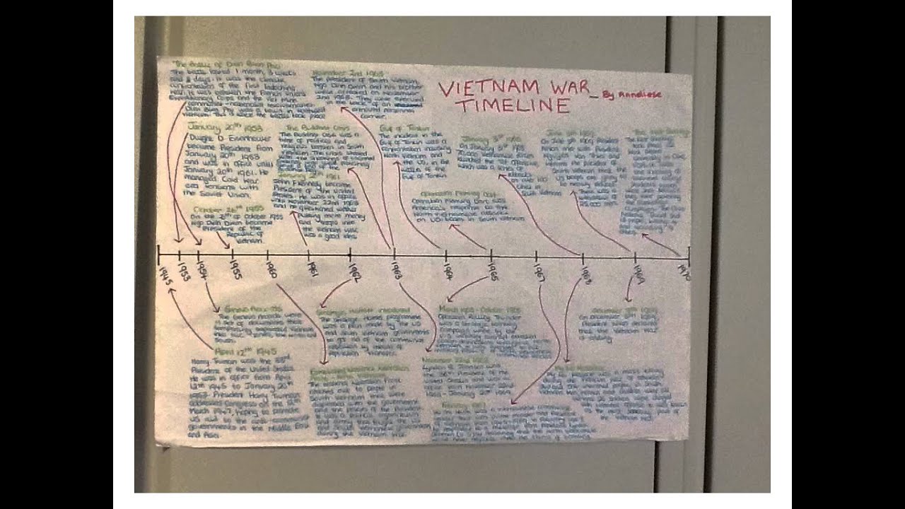 Gcse CA Vietnam Timeline Exemplar 4 - YouTube