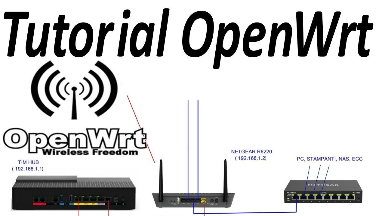 Tutorial OpenWrt in italiano - Creare una rete Lan che spacca! - YouTube