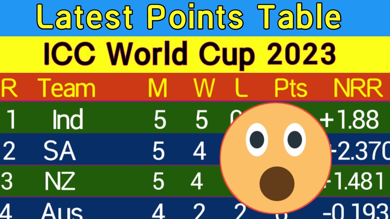 Latest Points Table ICC World Cup 2023| Aus vs Ned Highlights| Points ...