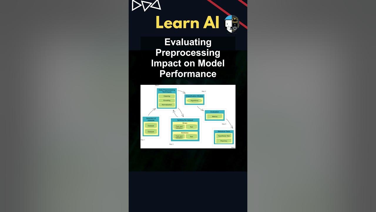 Evaluating Preprocessing Impact on Model Performance #ai #artificialintelligence # ...
