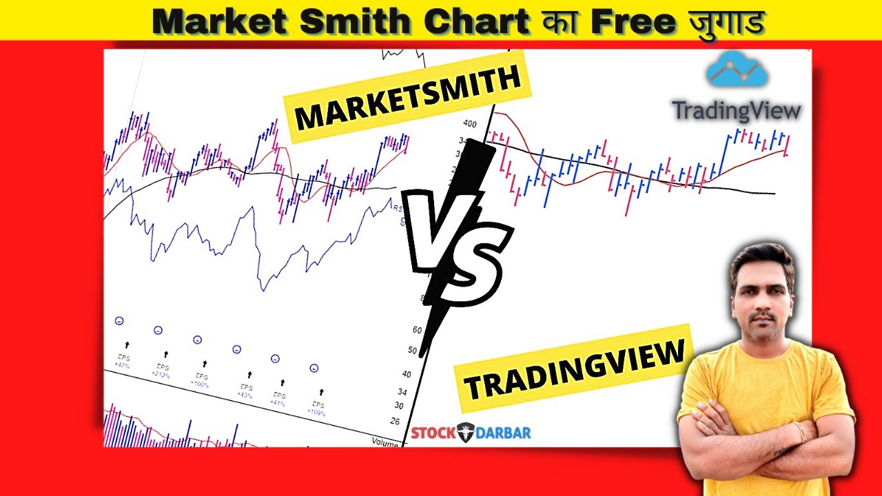 How to Replicate a Marketsmith Chart in TradingView Best indicator for ...