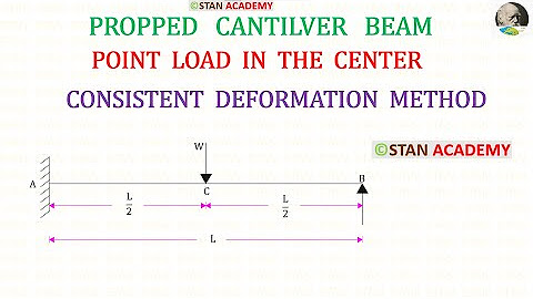 Consistent Deformation Method / Force Method / Flexibility Method - YouTube