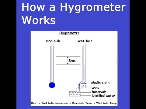 Wet-bulb Hygrometer Geography - YouTube