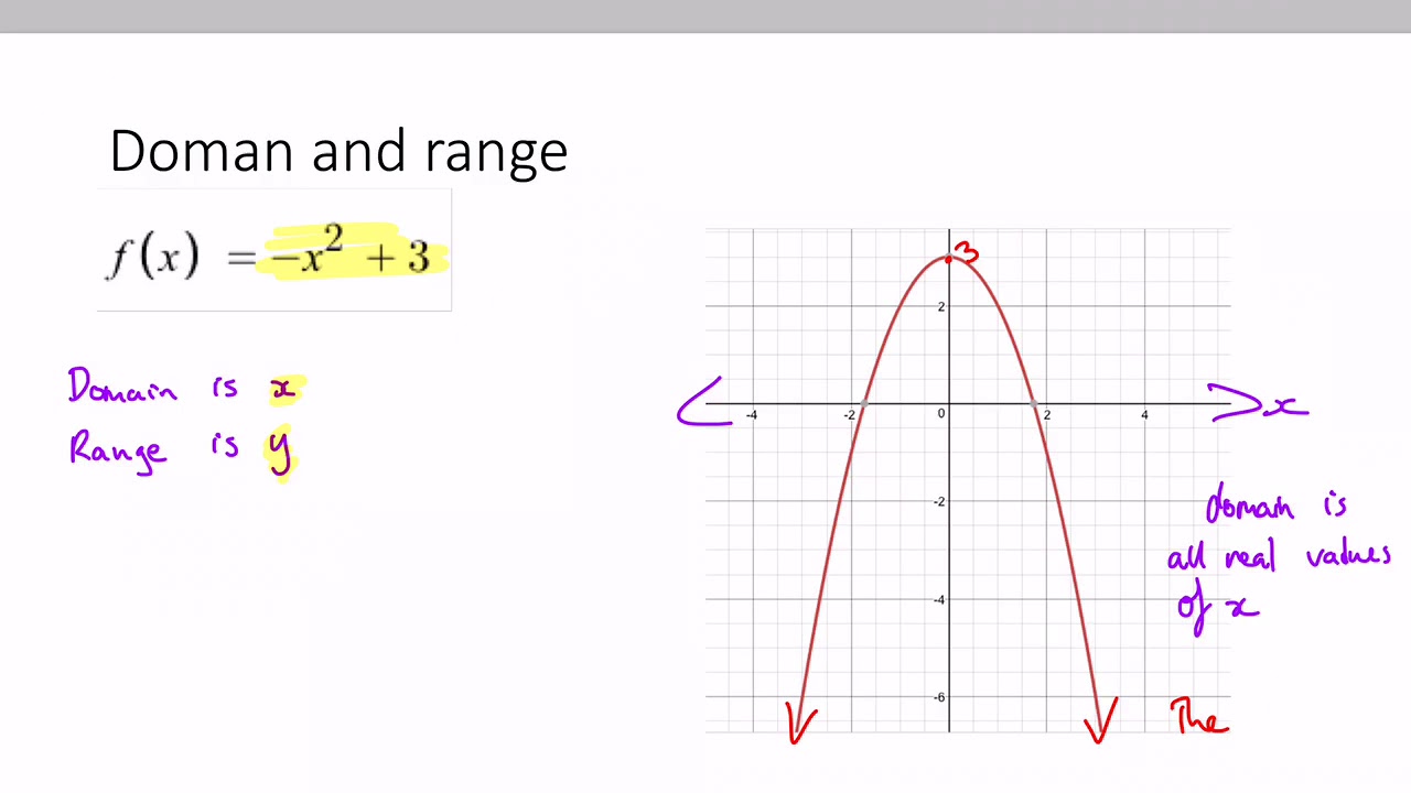 Functions Relations and Graphs - YouTube