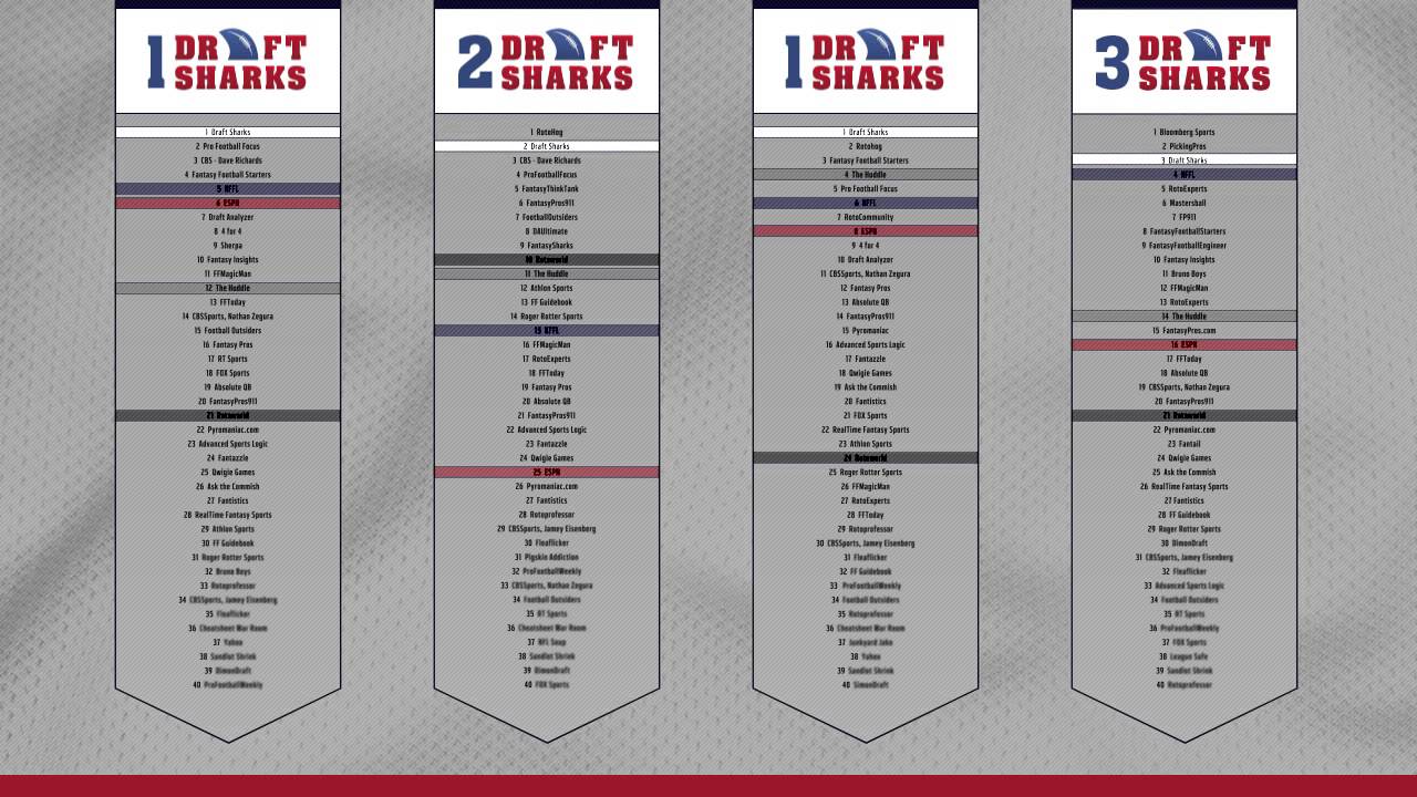 Draft Sharks: League-Winning Fantasy Football Advice - YouTube