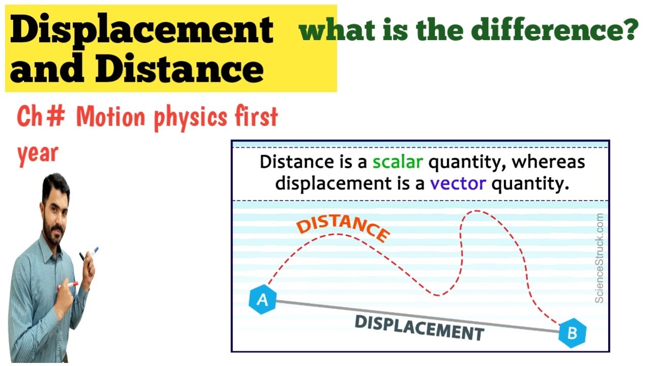 Displacement And Distance What Is The Difference Urdu Hindi By Dr Hadi displacement-and-distance-what-is-the-difference-urdu-hindi-by-dr-hadi
