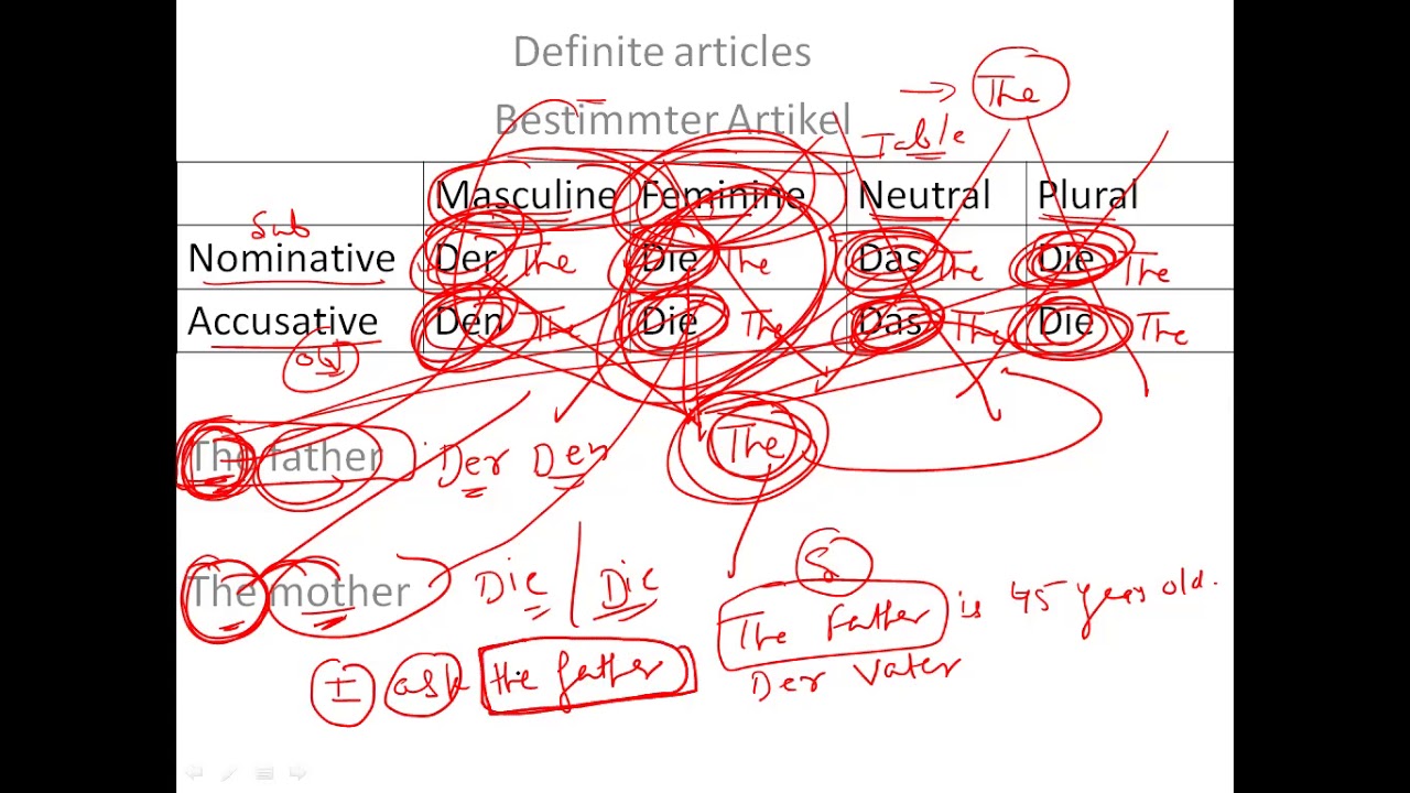 bestimmt Artikel | definite Articles | Accusative case | Articles ...
