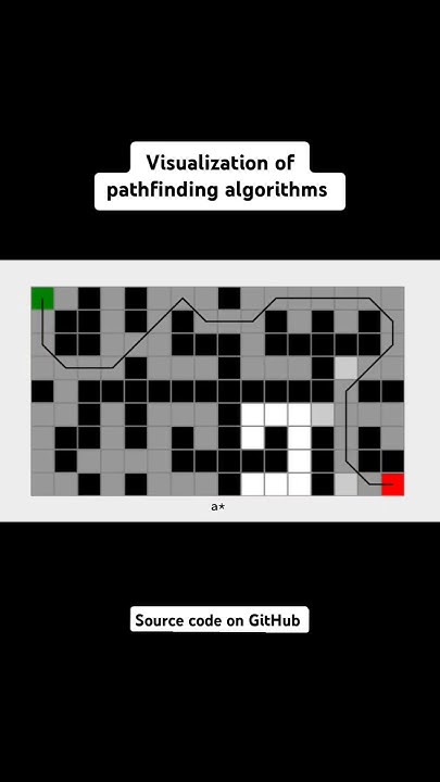 Algorithm Pathfinding Game Simulation Coding Csharp Programming Dijkstra Astar Bfs