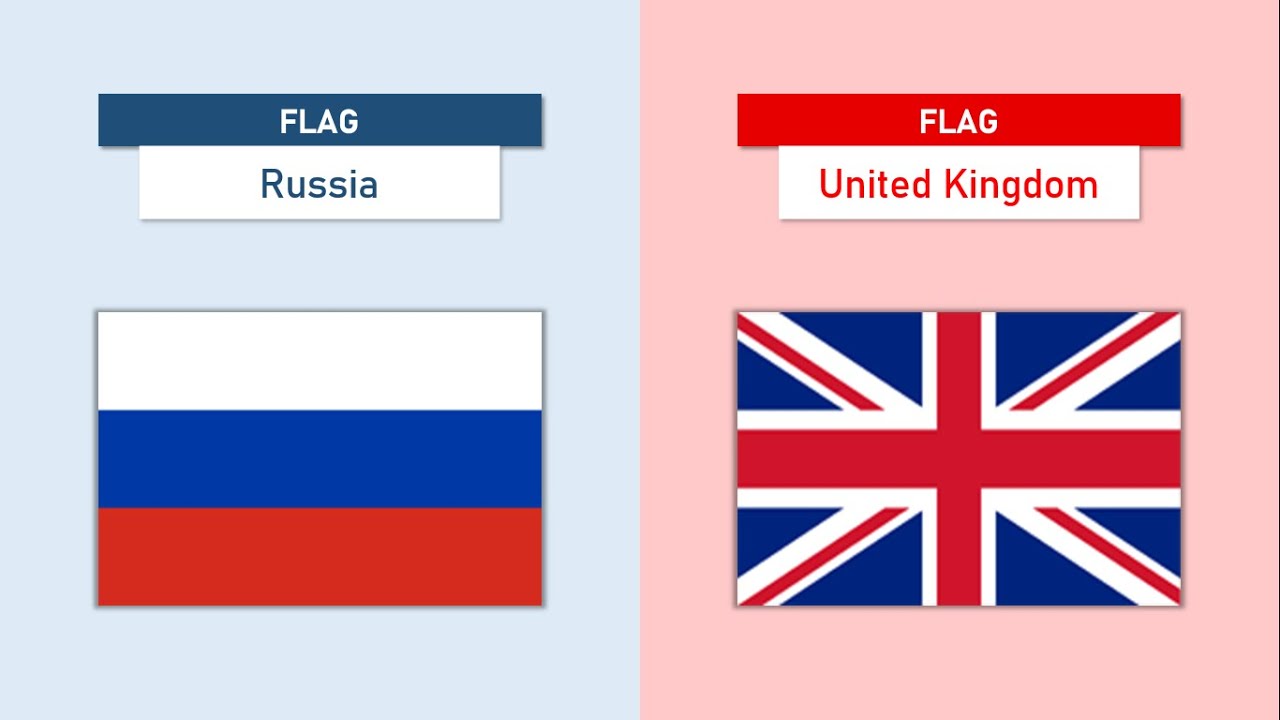 Russia VS UK Military Comparison | United Kingdom VS Russia - YouTube