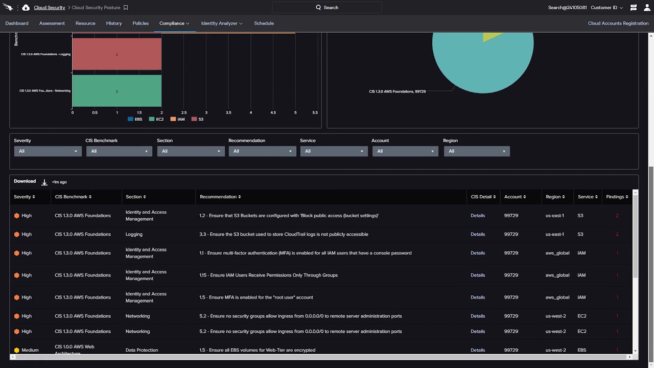 How to Monitor Compliance with Falcon Horizon - YouTube