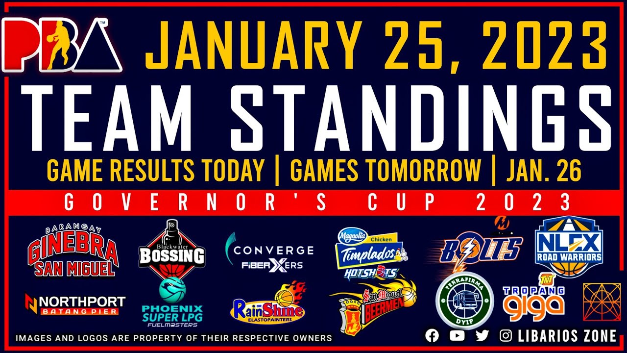 PBA STANDINGS TODAY as of JANUARY 25, 2023 | GAME RESULTS TODAY | GAMES ...