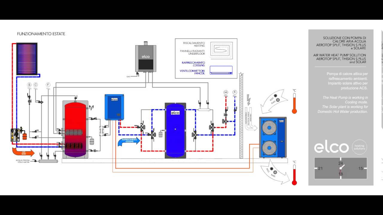DOM3 soluzione3 - YouTube