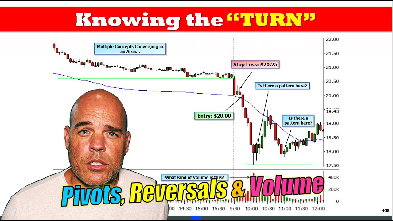 Trading Reversals, Pivots and Volume: How to see the 'turn' - YouTube