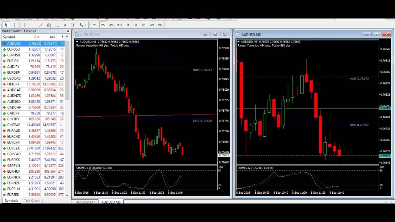 $1,375 + Profit ATM Trade Nadex 5 Minute Binaries - YouTube