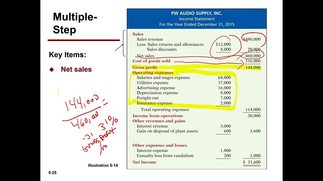 SP 2023 Chapter 6 Lecture Part 2 - YouTube
