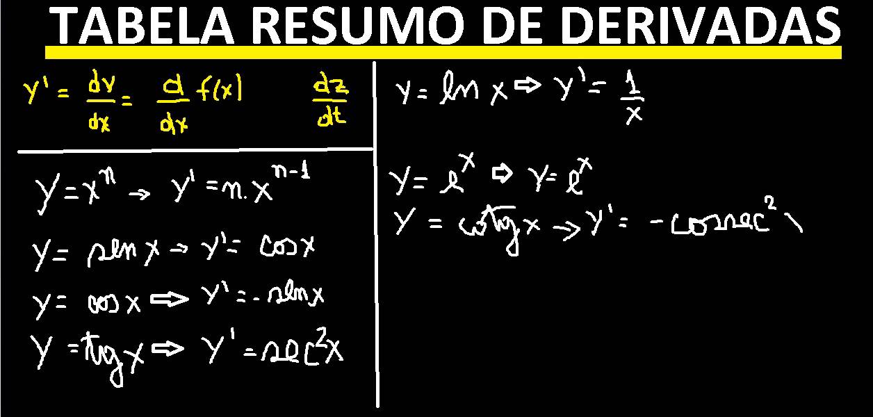 Curso de Cálculo I Diferencial e Integral Tabela resumo de derivadas ...
