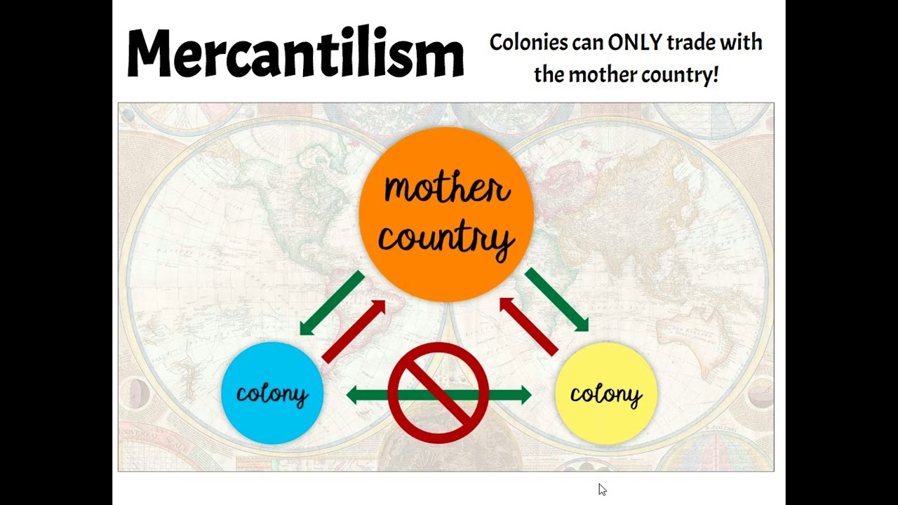 Mercantilism & Triangular Trade - YouTube