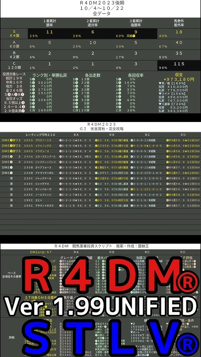 #天皇賞秋 #競馬 #r4dm #プログノーシス #イクイノックス #ドウデュース - YouTube