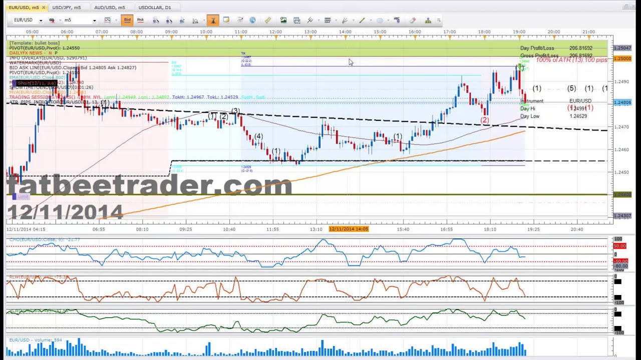 12 Nov 14 - Trade Ideas - $EURUSD $USDJPY - Inner Circle Webinar - YouTube