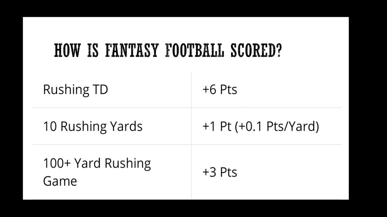 Episode 1: Introduction. What is fantasy Football? How to score fantasy ...