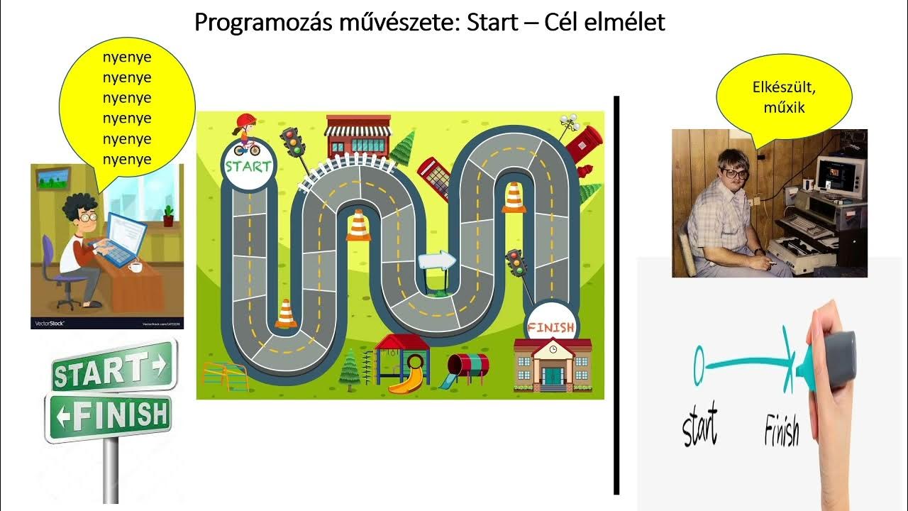 Programozás művészete: Start – Cél elmélet - YouTube