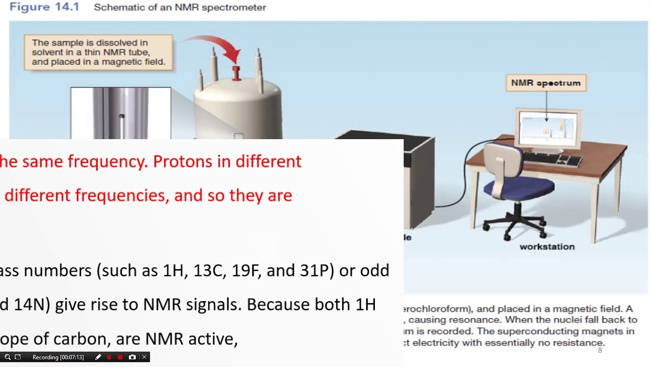 NMR SPECTROSCOPY PART 1 - YouTube