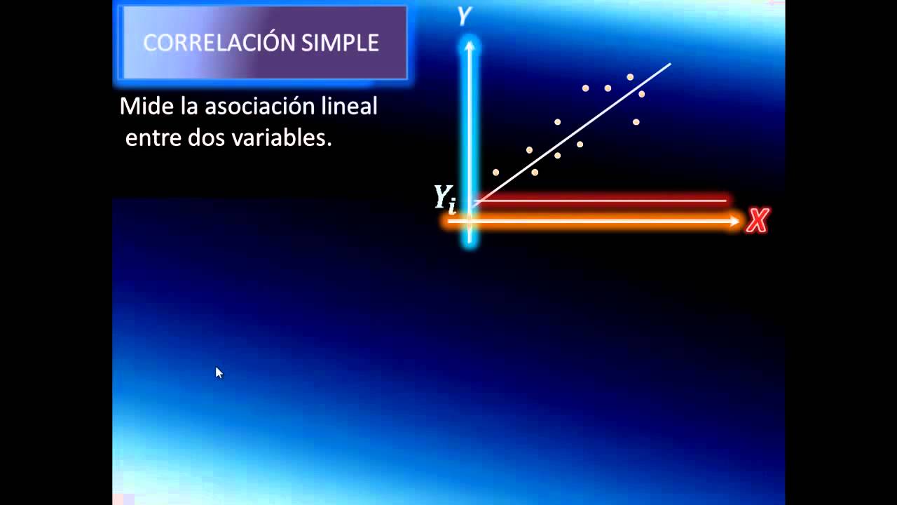 ECONOMETRIA EXPLICACION MODELO LINEAL SIMPLE FLASH - YouTube