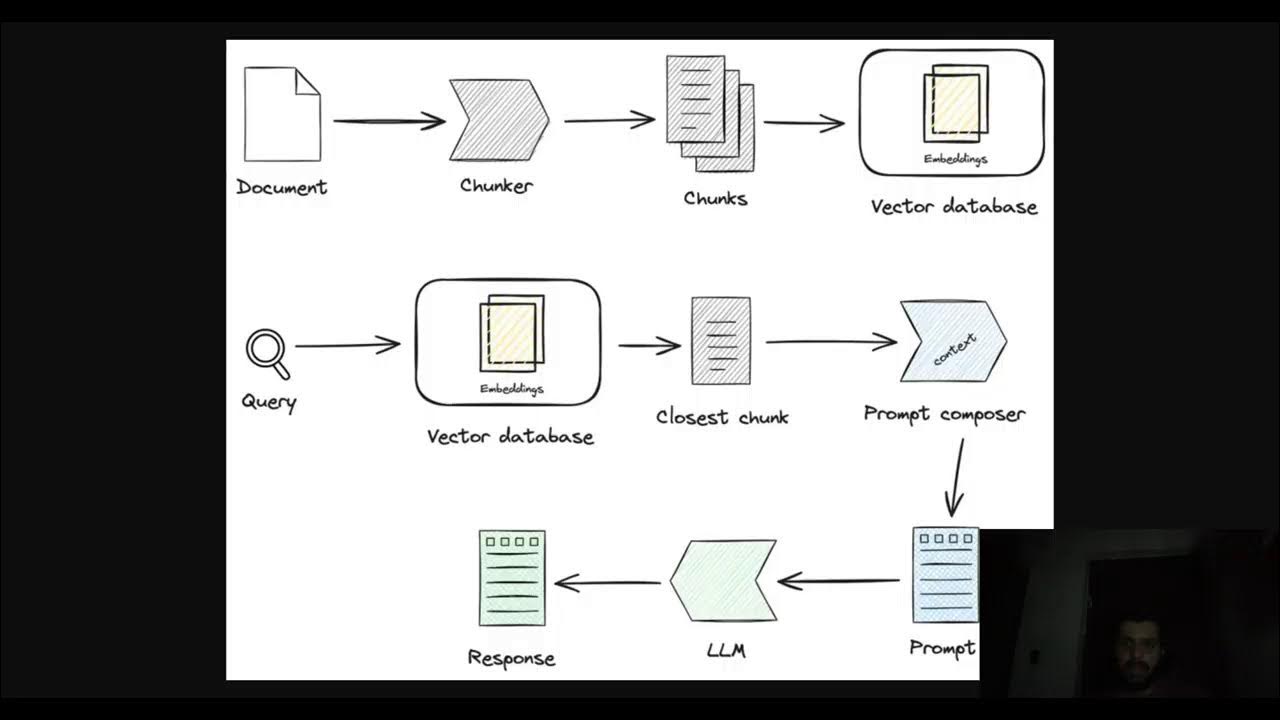 𝗚𝗲𝗻 𝗔𝗜 𝗖𝗼𝗵𝗼𝗿𝘁 #𝟭 - 𝗦𝗲𝘀𝘀𝗶𝗼𝗻 𝟱/𝟭𝟴 | 𝗖𝗵𝘂𝗻𝗸𝗶𝗻𝗴, 𝗜𝗻𝗱𝗲𝘅𝗶𝗻𝗴 & 𝗕𝘂𝗶𝗹𝗱𝗶𝗻𝗴 𝗥𝗔𝗚 𝘀𝘆𝘀𝘁𝗲𝗺 - Part 2 - YouTube