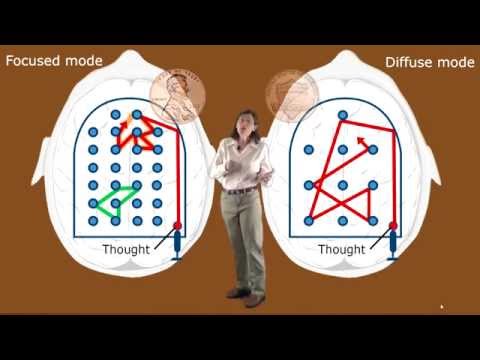 Focused and diffuse modes of thinking- a brief on how it functions ...