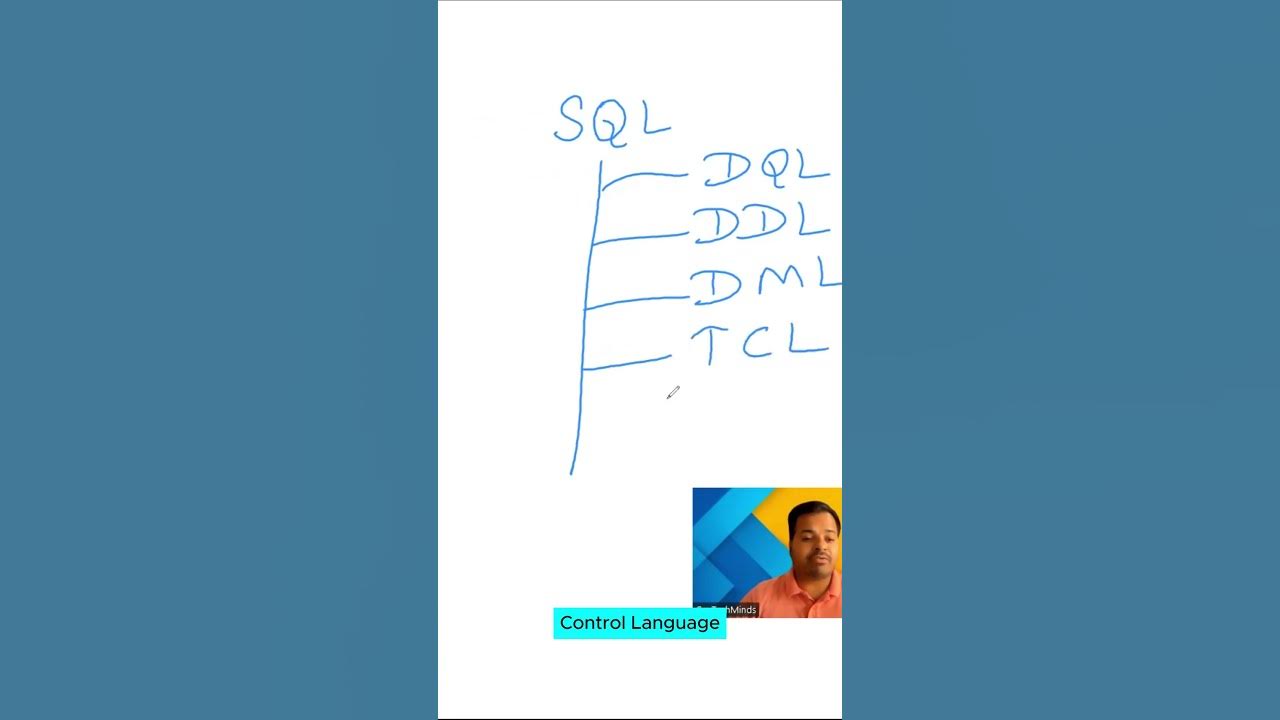 Sql Types Sql Database Mysql Dbms Sotfwaretesting Computerscience Mysql Oracle Youtube