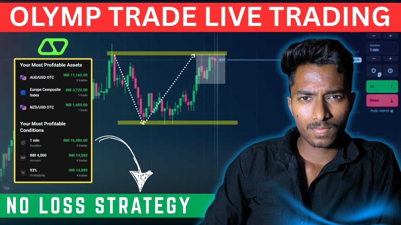 Live Forex Trading | Real-Time Profitable Strategy & Analysis - YouTube