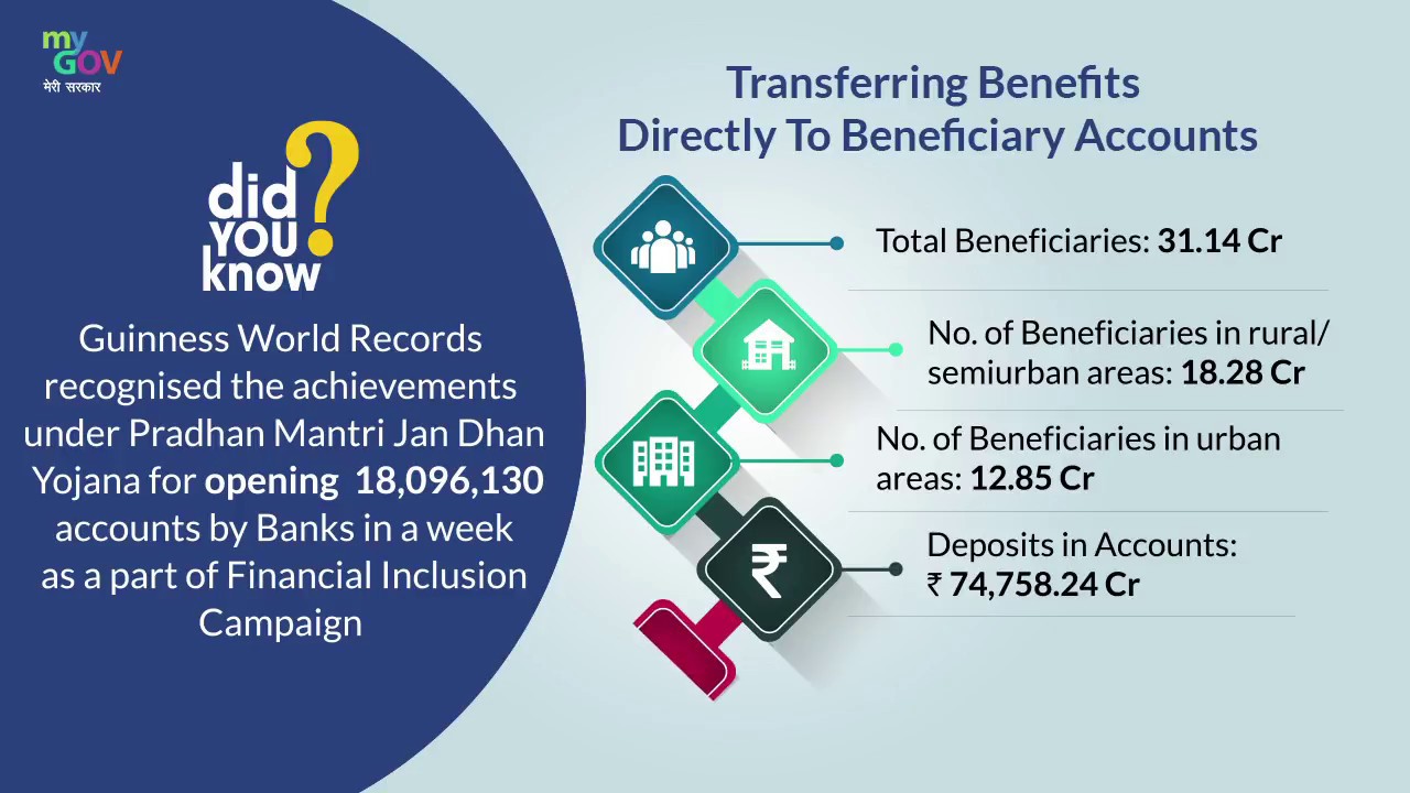 Defeating Corruption through Technology (Part 1) - YouTube