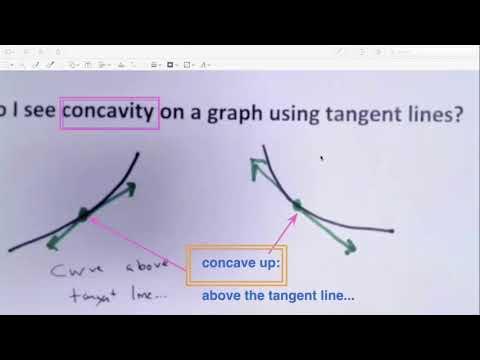Calculus 1: How To See Concave Up Using Tangent Lines - YouTube