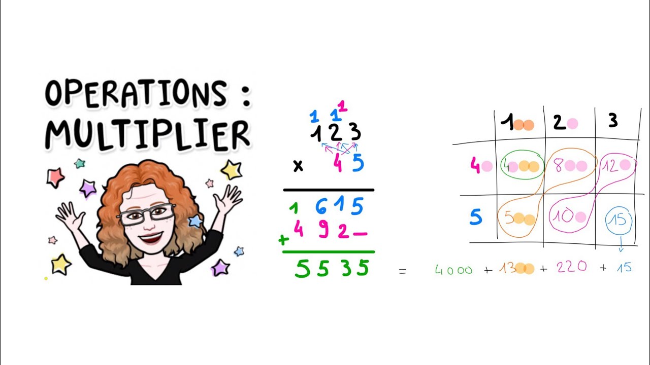 6P- Multiplications en colonnes ou en grille ? - YouTube