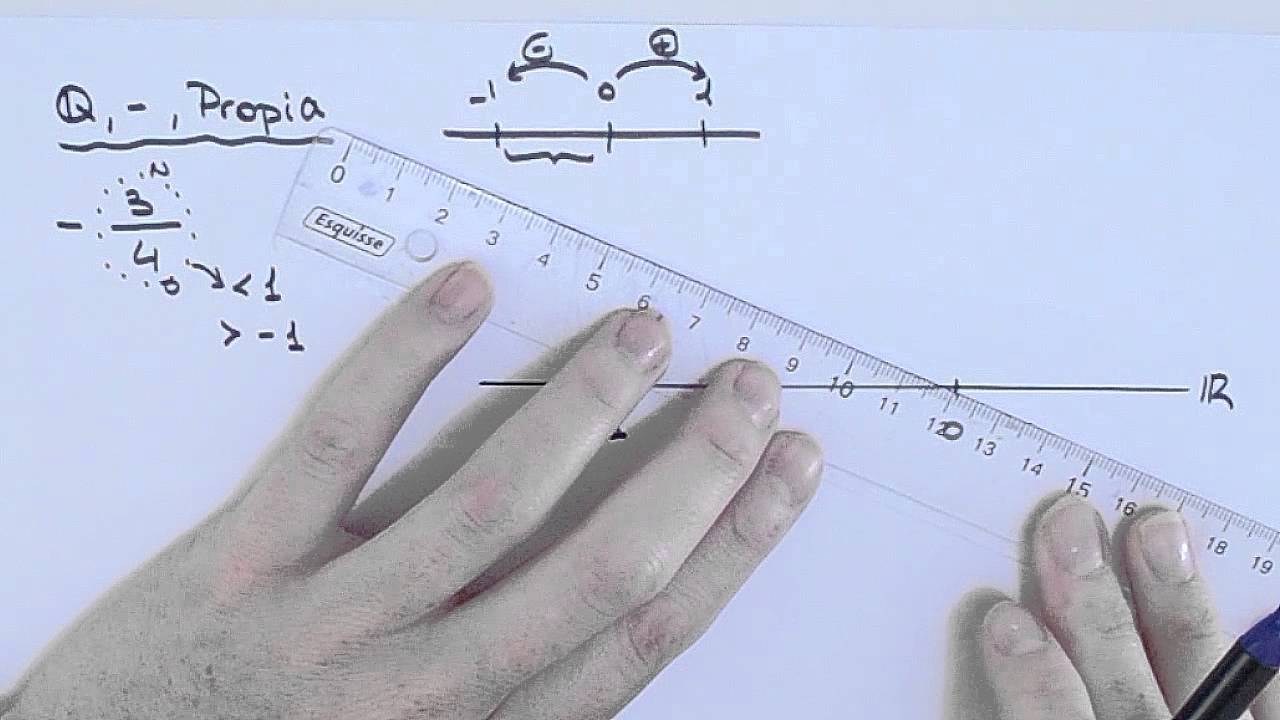 Representación en la recta real de los números racionales - YouTube