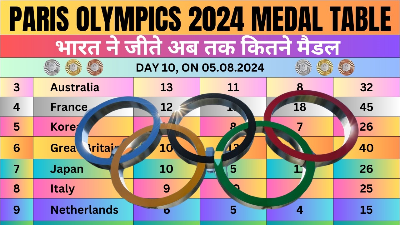 Paris Olympics 2024 Medal Table | India's Medals Olympics 2024 ...