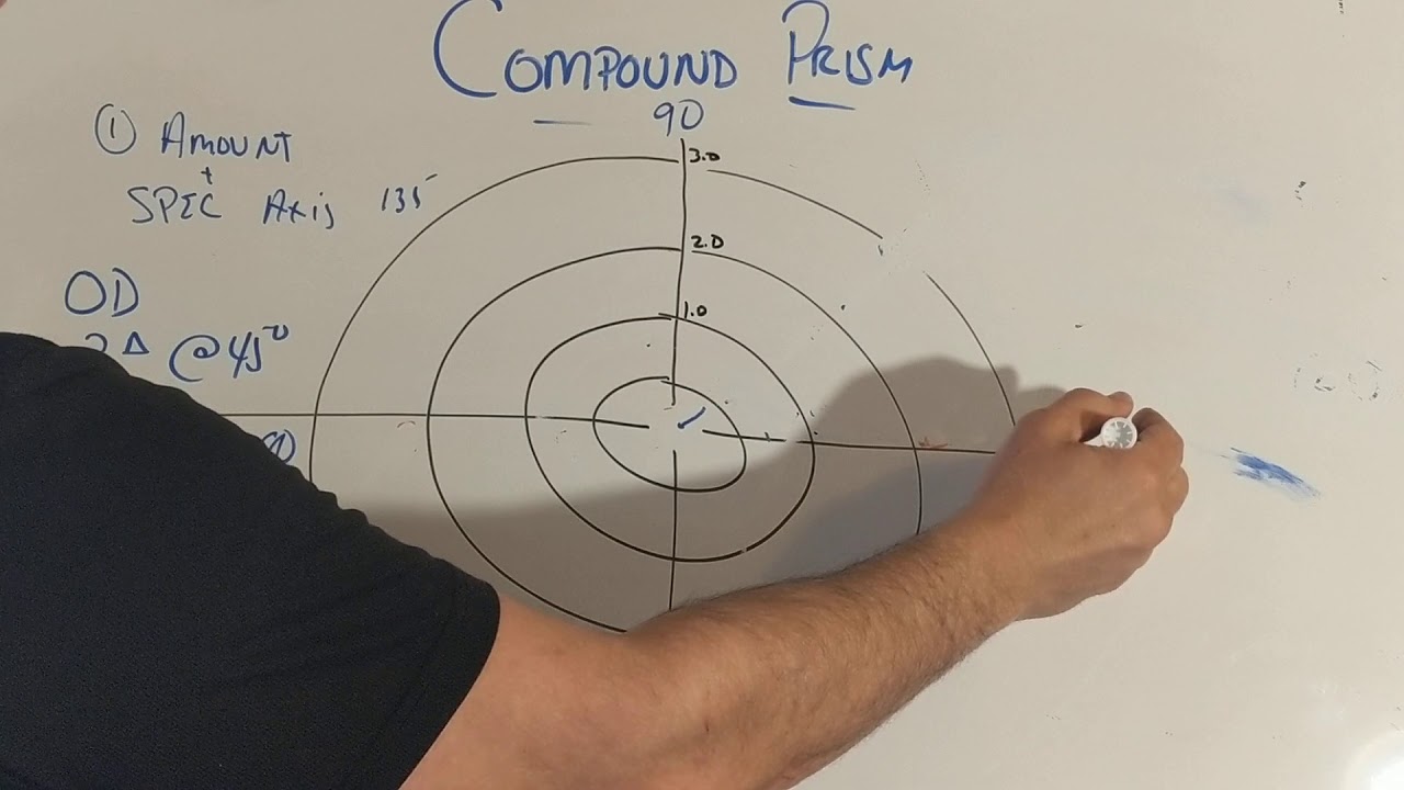 Compound prism - YouTube