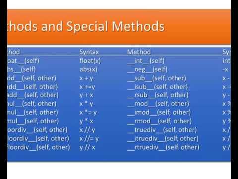 rapid gui programming with python and qt - YouTube