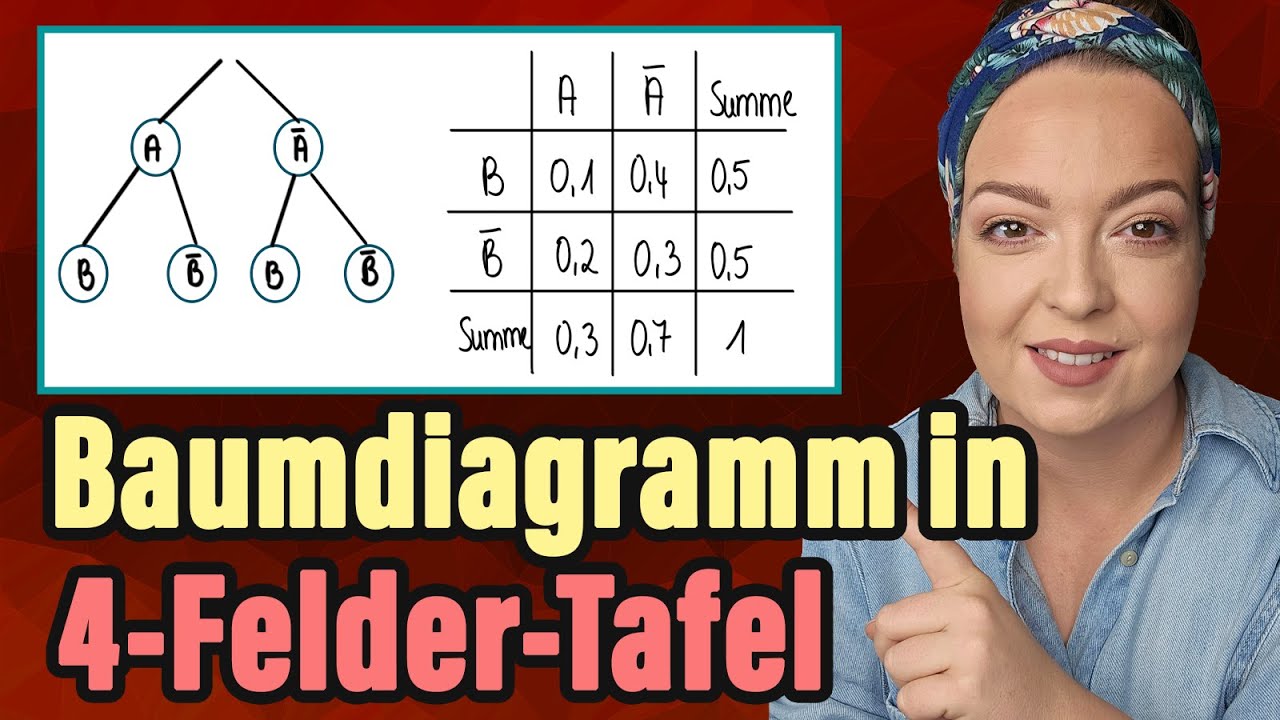 Von Baumdiagramm zur 4-Felder-Tafel – Schritt-für-Schritt-Anleitung ...