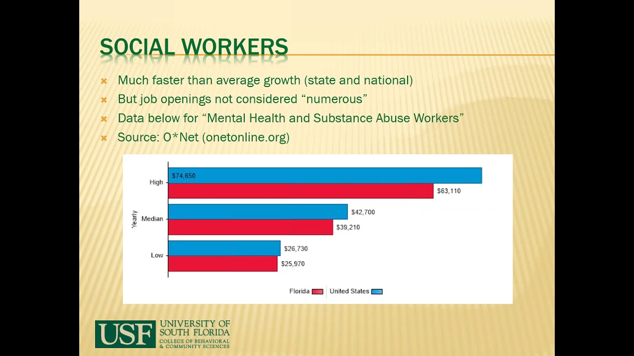 Professional Identity of Clinical Mental Health Counselors - YouTube