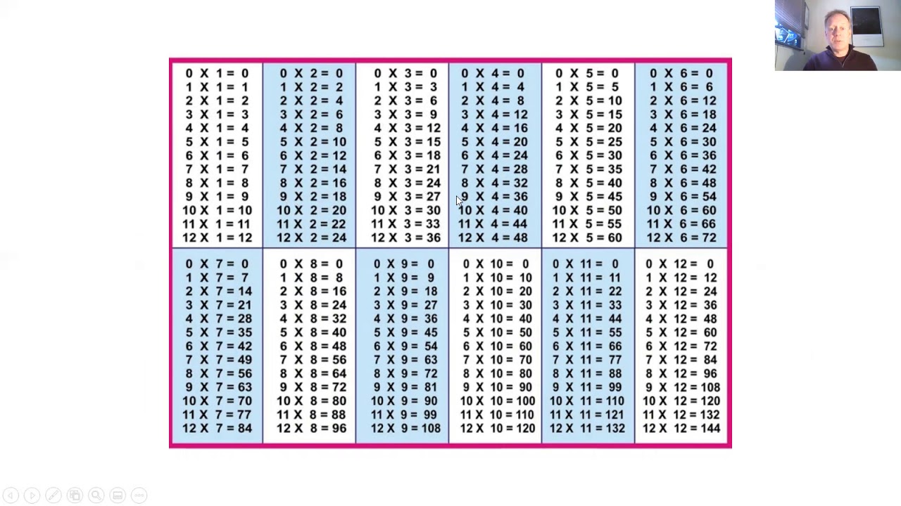 Times Tables - Using the 4 minute tables tests - YouTube