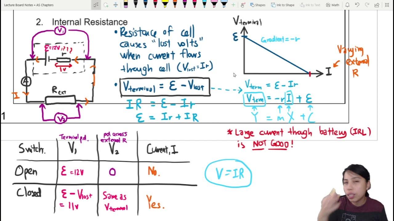 9.2b Internal Resistance and Lost Volts | AS Electricity | Cambridge A ...