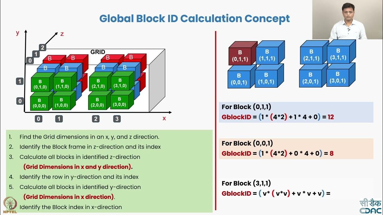 Week 7: Lecture 3: Understanding 1D, 2D, and 3D Grid Arrangements Part ...