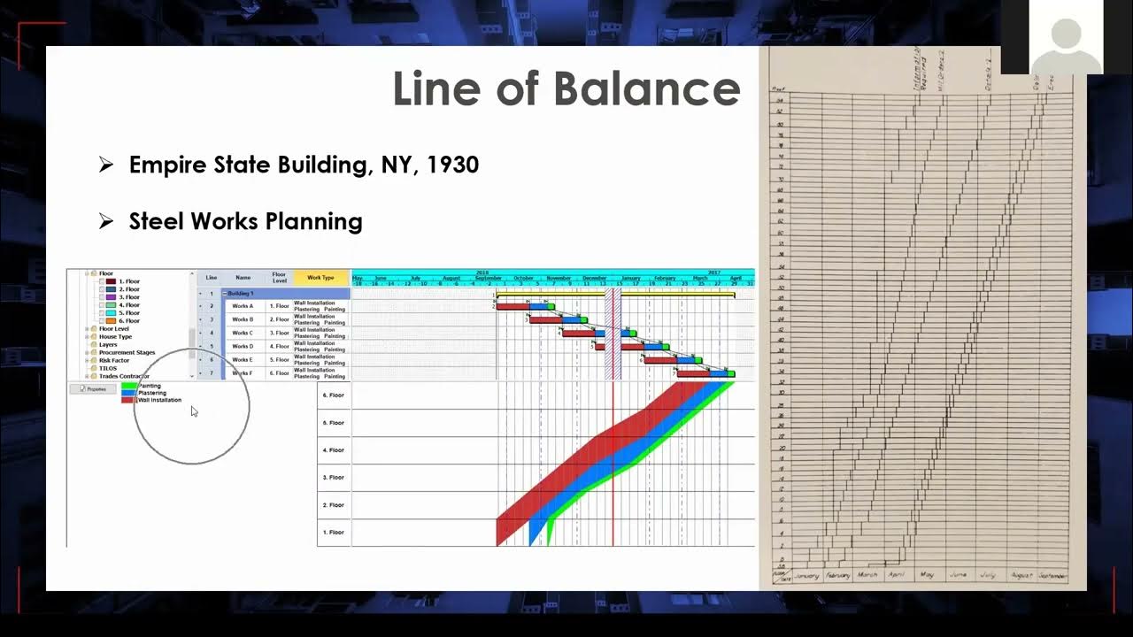 Planning and Scheduling with Line of Balance Methodology - YouTube