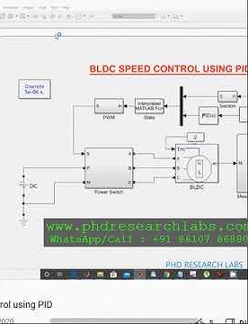 BLDC speed control using PID matlab simulations - YouTube